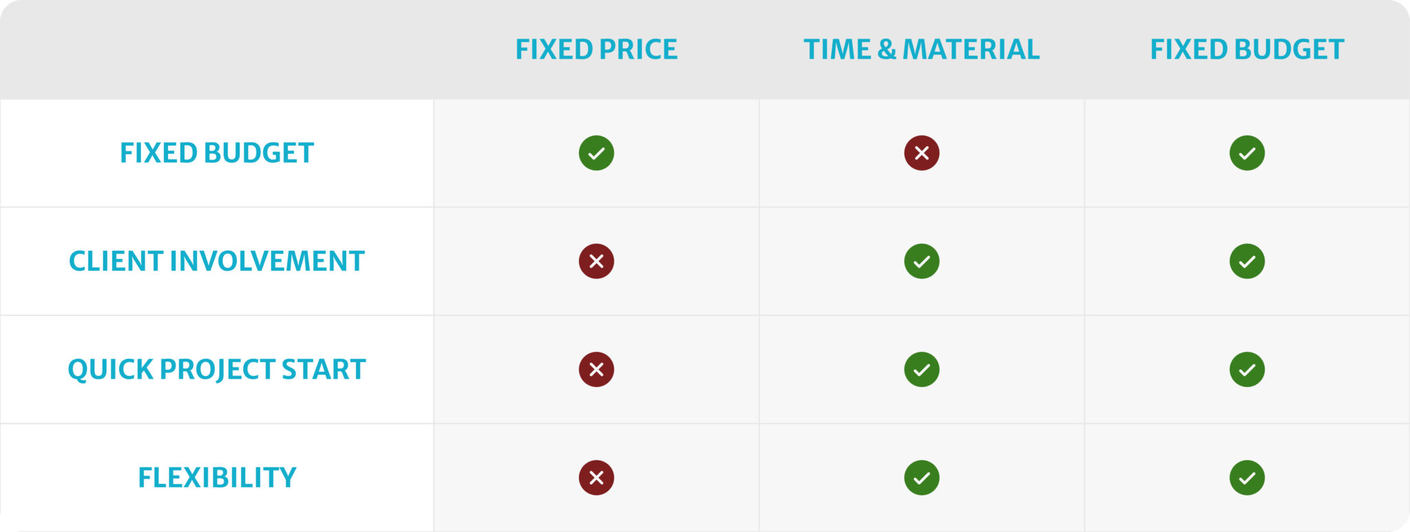 Billing Models in IT: Fixed Price, Time & Materials, Fixed Budget