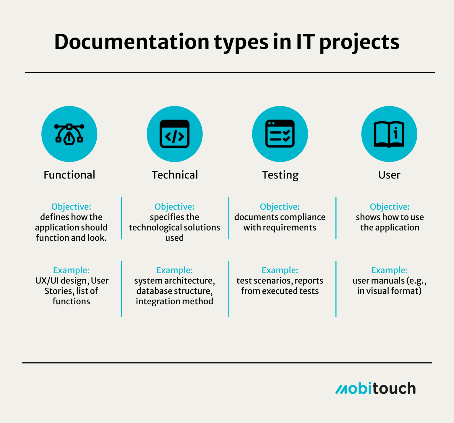 Everything you need to know about documentation in IT projects